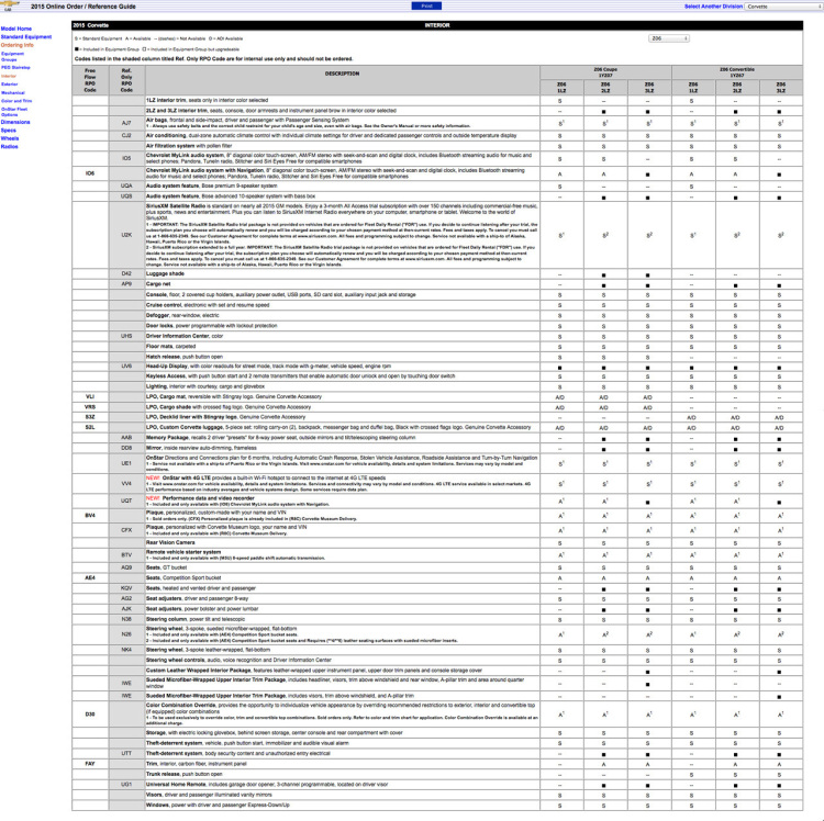 2015 Chevrolet Corvette Z06 Ordering Guide | The Official Blog of ...